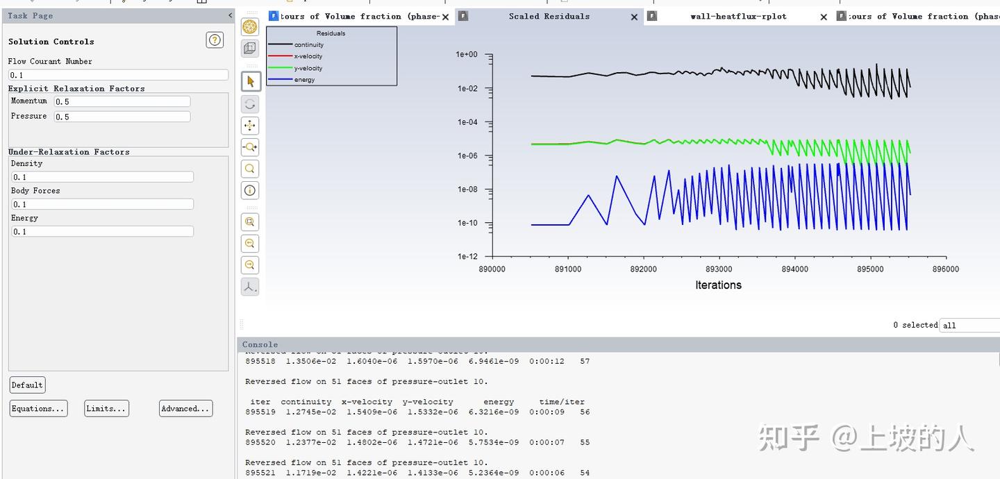 fluent中coupled算法，松弛因子都改为0.1，虽然不发散，但是连续性方程却不收敛。继续调整分析 - 知乎