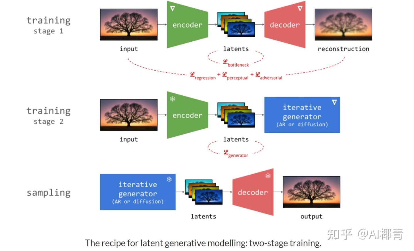 Generative modelling in latent space - 知乎