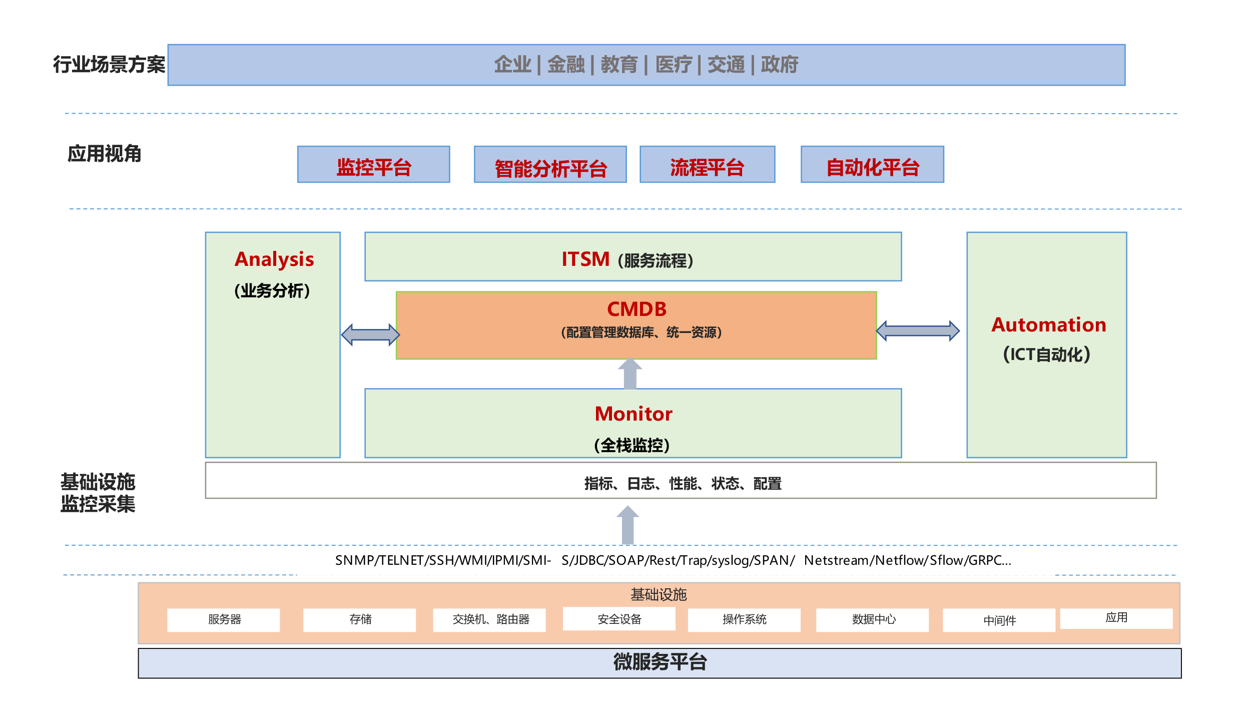 智能联接丨IT统一运维软件发展趋势浅析 - 知乎