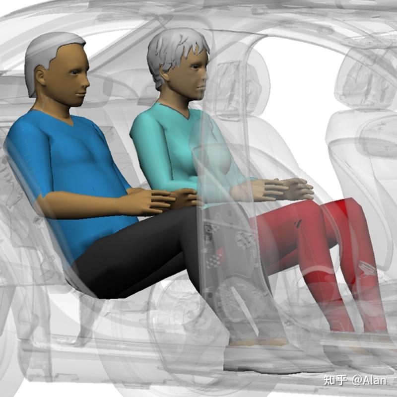 Ramsis是什么？又能做什么？ - 知乎