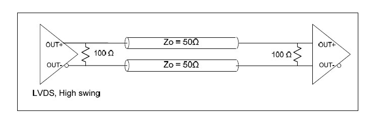 【转】差分晶振LVPECL、LVDS、CML和HCSL输出模式介绍 - 知乎