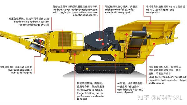 颚式破碎机轴承型号及异常温升的原因分析 - 知乎