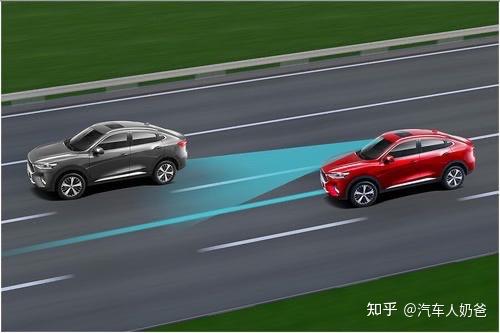 先进驾驶辅助系统(ADAS)术语及定义+图片说明 - 知乎