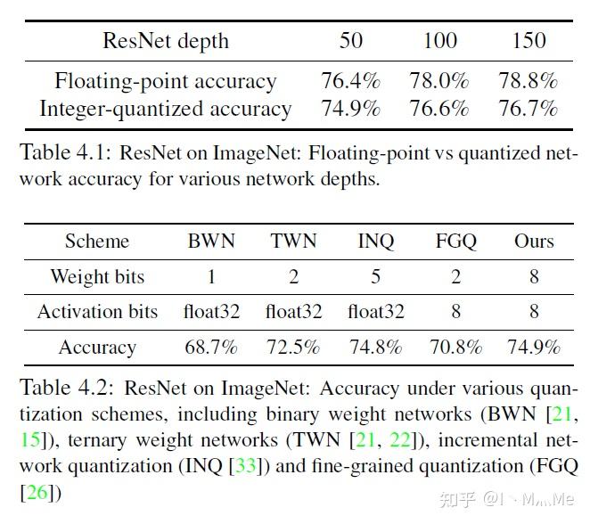 论文阅读-Quantization and Training of Neural Networks for Efficient Integer-Arithmetic-Only ...