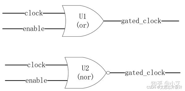 门控时钟检查（clock gating check）的理解和设计应用（上） - 知乎