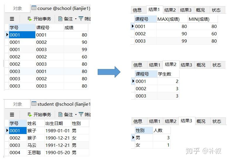 Sql中的汇总分析 知乎 