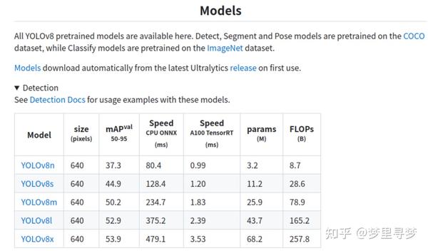 (二十四)实践出真知——YOLOv8训练自己的数据集 - 知乎