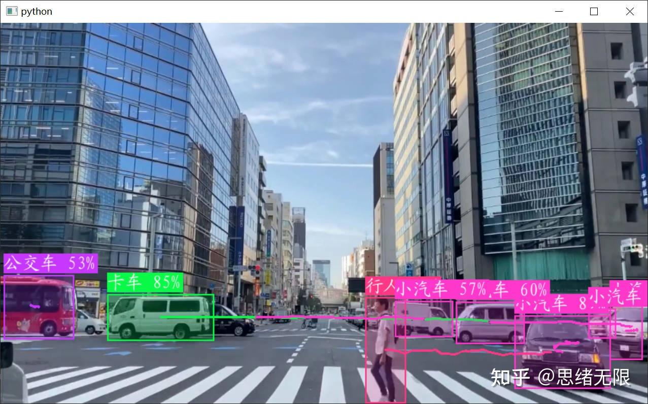 基于YOLOv8/v5和ByteTrack的多目标检测计数与跟踪系统（深度学习代码+UI界面实现+训练数据集） - 知乎