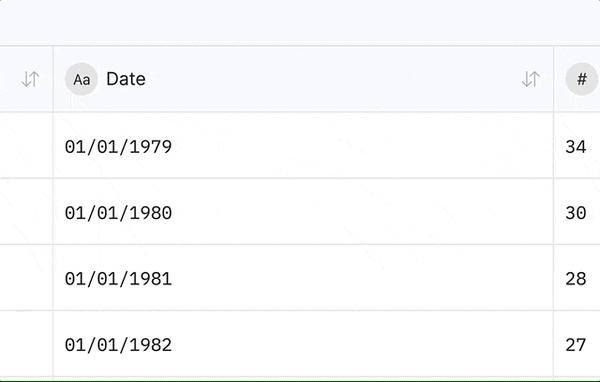 开源的数据可视化工具：RAWGraphs的入门指南 - 知乎