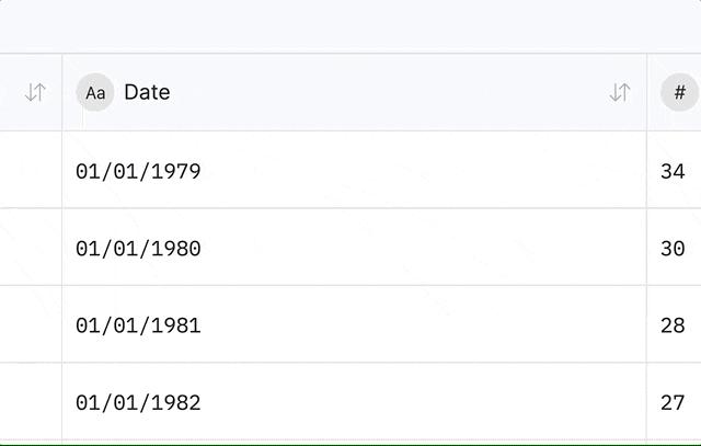开源的数据可视化工具：RAWGraphs的入门指南 - 知乎