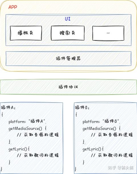 Musicfree插件实现原理 知乎