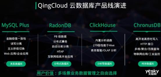 青云QingCloud：一朵“特立独行”的云 - 知乎