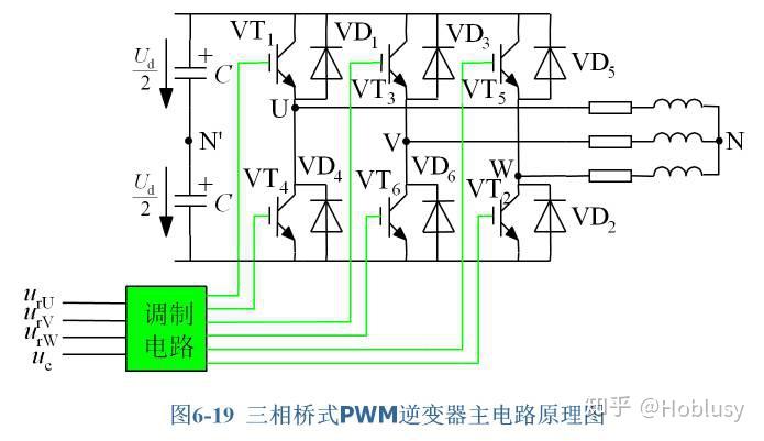 SPWM与SVPWM区别 - 知乎