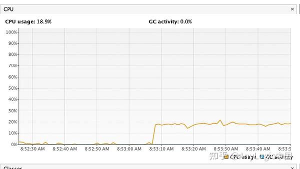AnyLogic建模技巧 | 性能优化 part2：分析模型的CPU性能 - 知乎