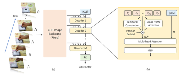 ECCV 2022上海人工智能实验室通用视觉团队发表25篇论文 - 知乎