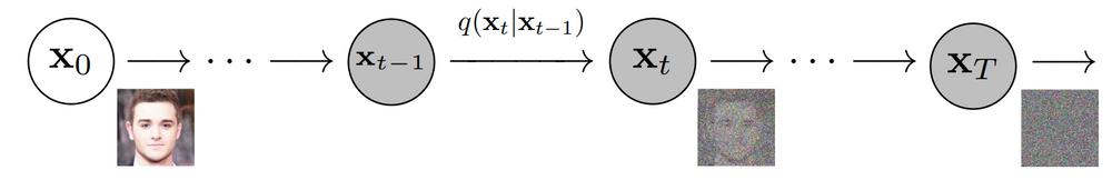 Diffusion Probabilistic model - 知乎