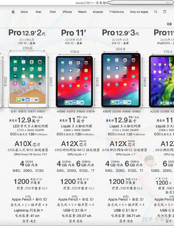 最全版ipad进化史汇总！想要入手ipad的友友看过来！ - 知乎