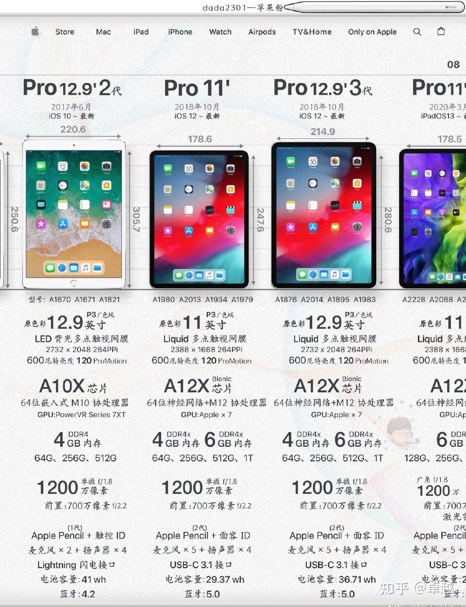 最全版ipad进化史汇总！想要入手ipad的友友看过来！ - 知乎