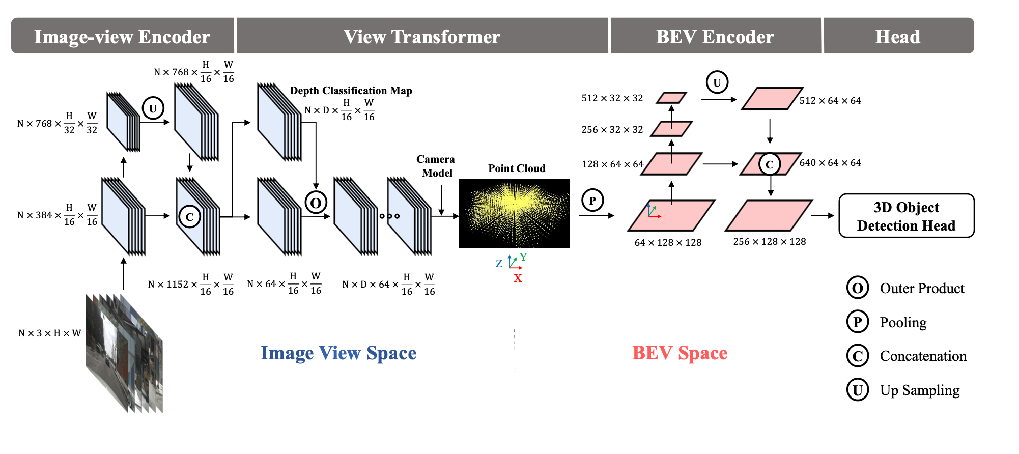 lift, splat, shoot系列bev方案学习 - 知乎