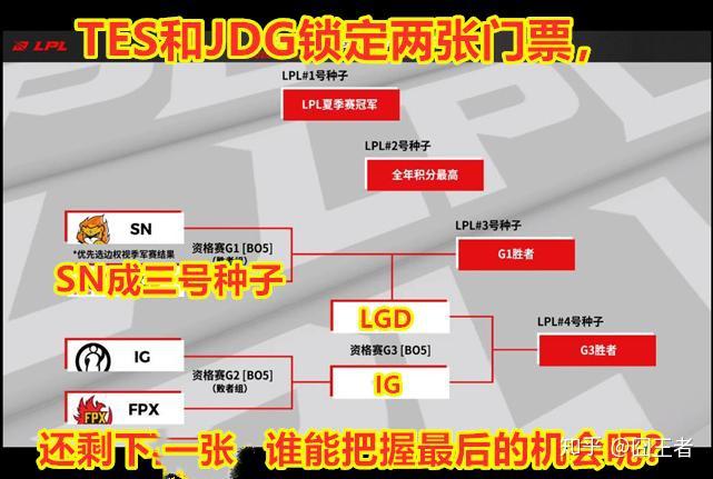 LOL：双冠对决，IG终胜FPX！LGD和IG谁能笑到最后？ - 知乎