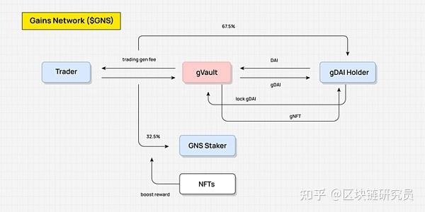 DeFi 经济模型全解：从 Value Flow 看四种激励模式 - 知乎