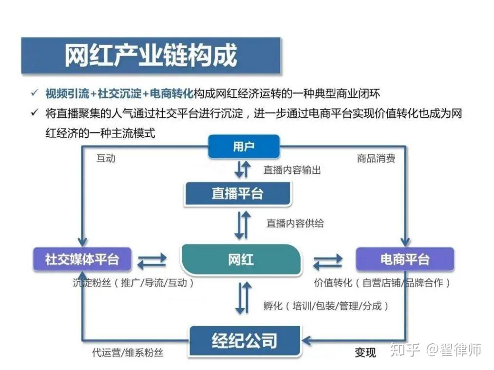 浅析MCN模式下的法律问题 - 知乎