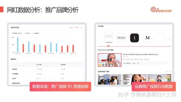 NoxInfluencer助力出海品牌成功，提升网红营销效率 - 知乎