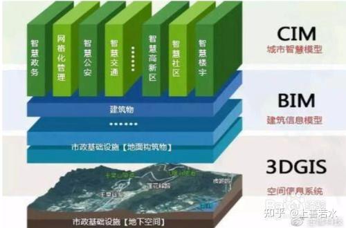 什么是CIM。有什么用？ - 知乎