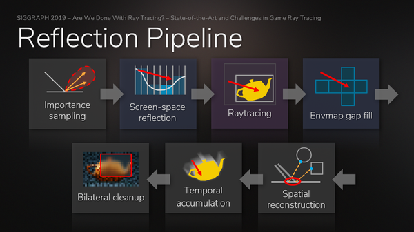 实时光线追踪技术：业界发展近况与未来挑战 - 知乎