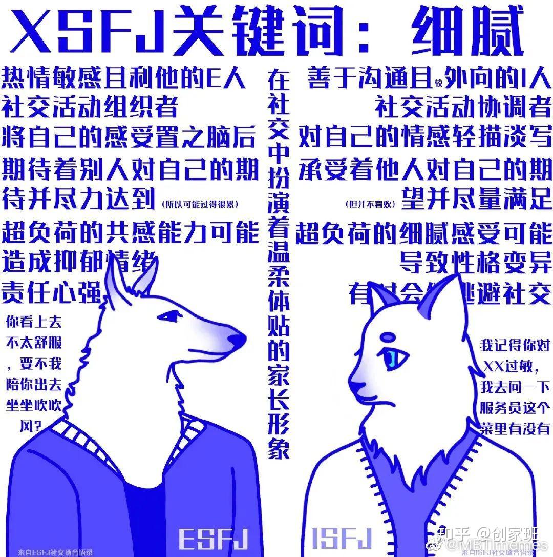 适不适合学导演，这个MBTI测试真准！ - 知乎