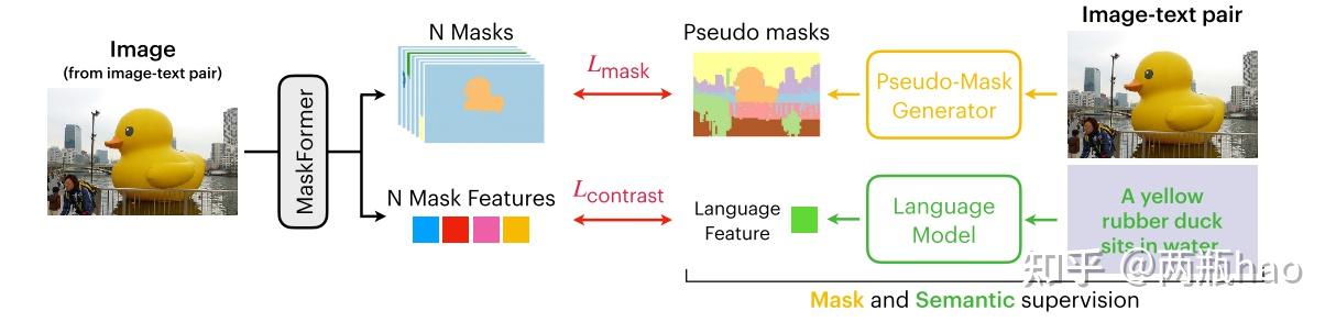 【CVPR2025】Exploring Simple Open-Vocabulary Semantic Segmentation - 知乎