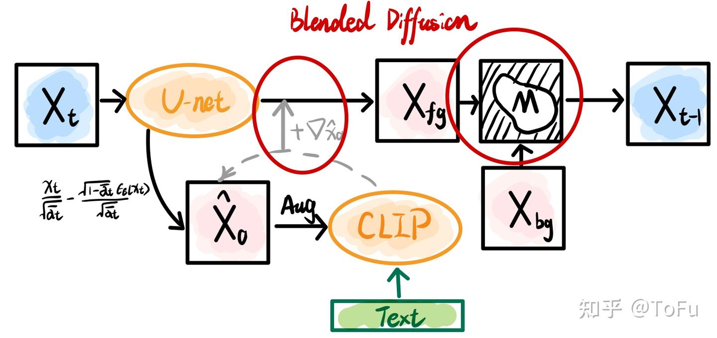 「Diffusion Model」 可控扩散生成——显性控制 - 知乎