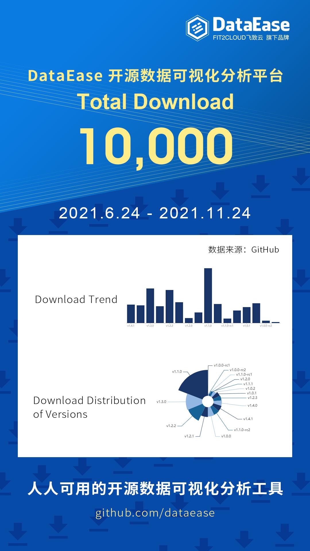 DataEase开源项目下载超过10000次！ - 知乎