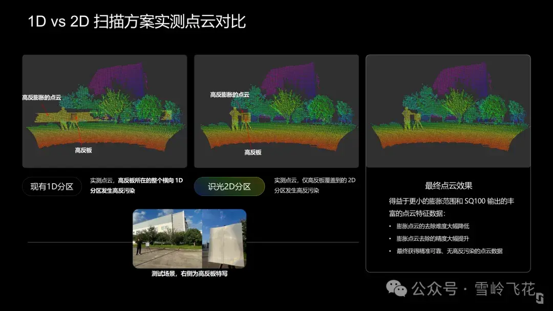 雪岭 · 四场SPAD-SoC技术分享会：核心观点提炼 - 知乎