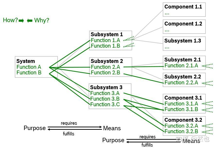 FEMA之概念学习 - 知乎