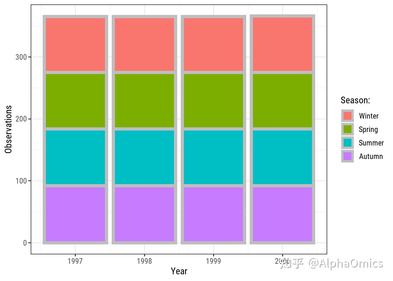 ggplot2作图最全教程（中） - 知乎