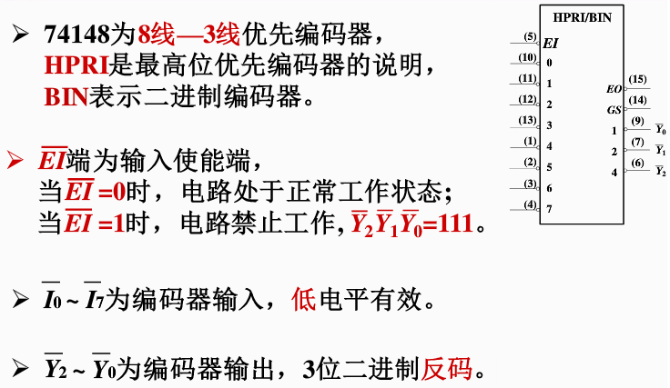 编码器 || 常用中规模集成电路 || MSI || 74148 || 74147 || 数电 - 知乎