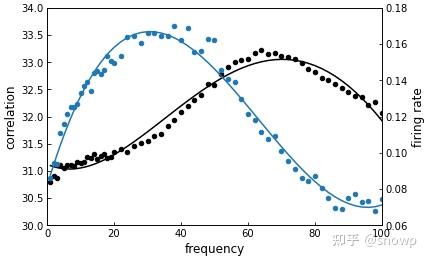 matplotlib.pyplot (plt)绘图 - 知乎