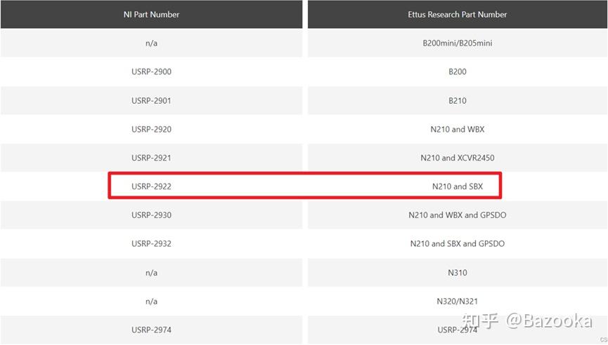 基于GNURadio的USRP开发教程（2）：深入认识USRP设备 - 知乎
