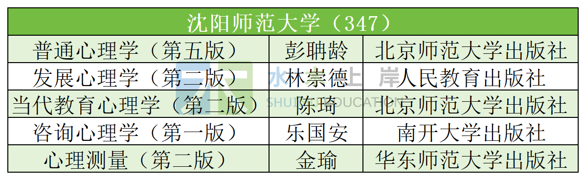 25心理学考研之沈阳师范大学 - 知乎