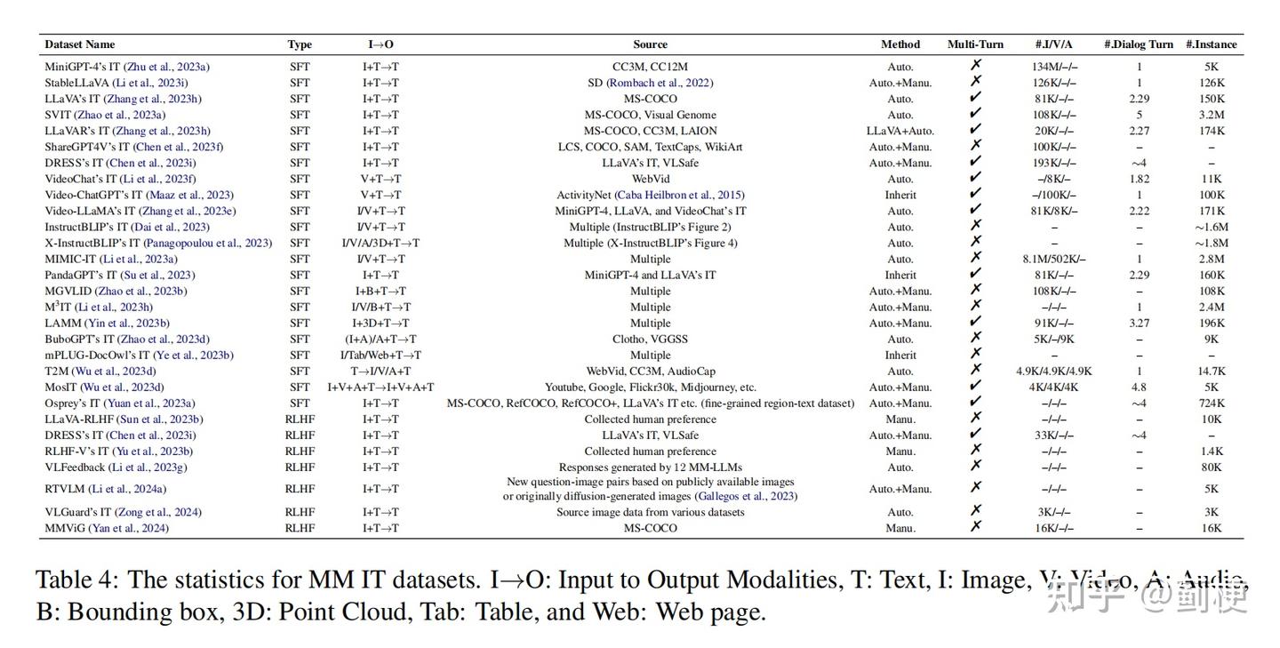 MM-LLMs：一文搞懂多模态大语言模型发展现状与脉络 - 知乎