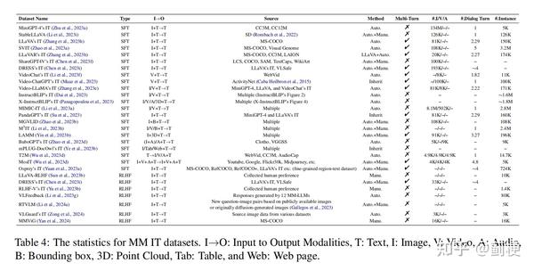 MM-LLMs：一文搞懂多模态大语言模型发展现状与脉络 - 知乎