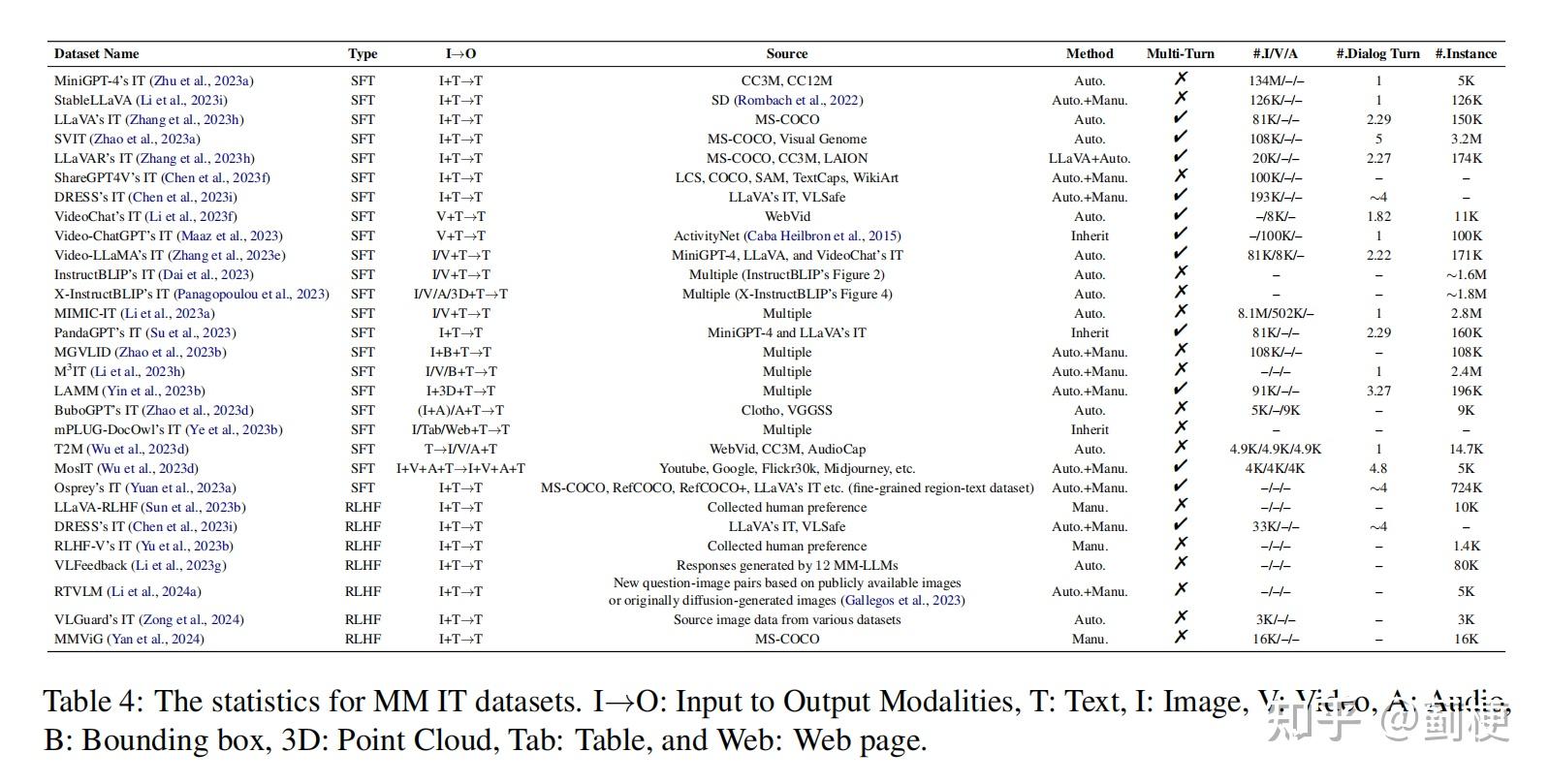 MM-LLMs：一文搞懂多模态大语言模型发展现状与脉络 - 知乎