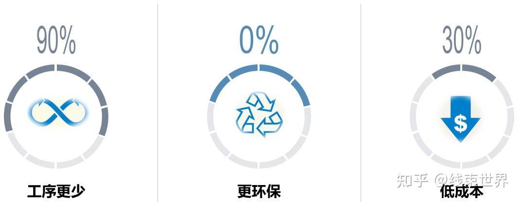 详述CCS集成母排采样组件FDC - 知乎