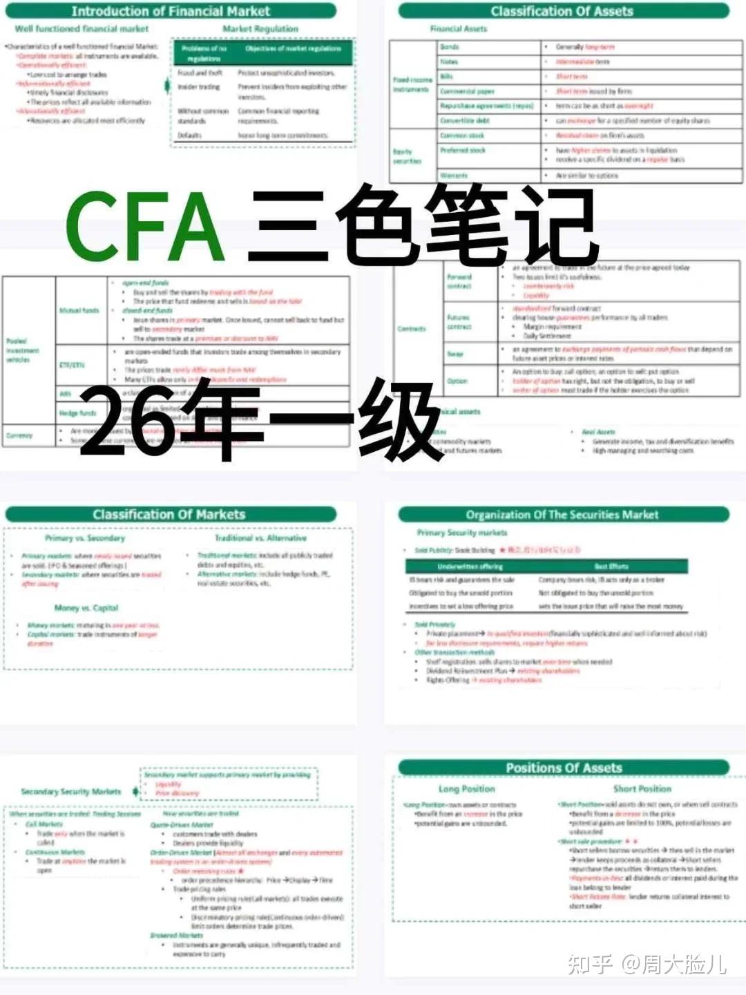 2026 CFA一级 三色笔记～ - 知乎