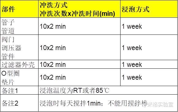 米格实验室-SEMI F57认证 - 知乎