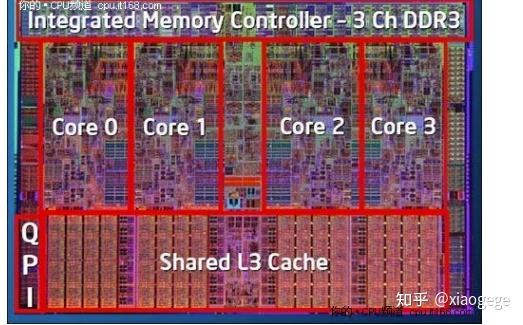FSB,HT,QPI互联结构 - 知乎