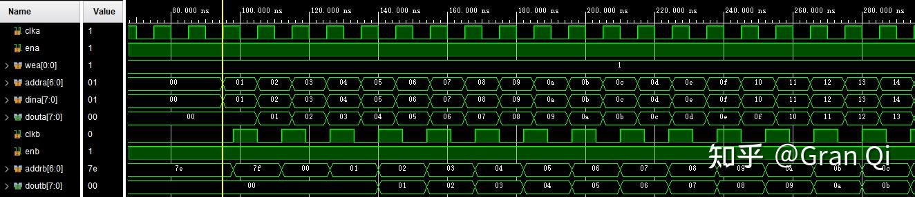 Block RAM存储器讲解 - 知乎