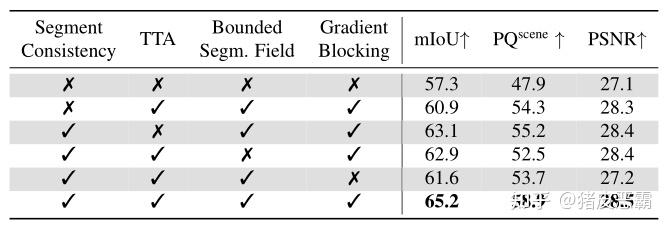 Panoptic Lifting for 3D Scene Understanding with Neural Fields 笔记 - 知乎