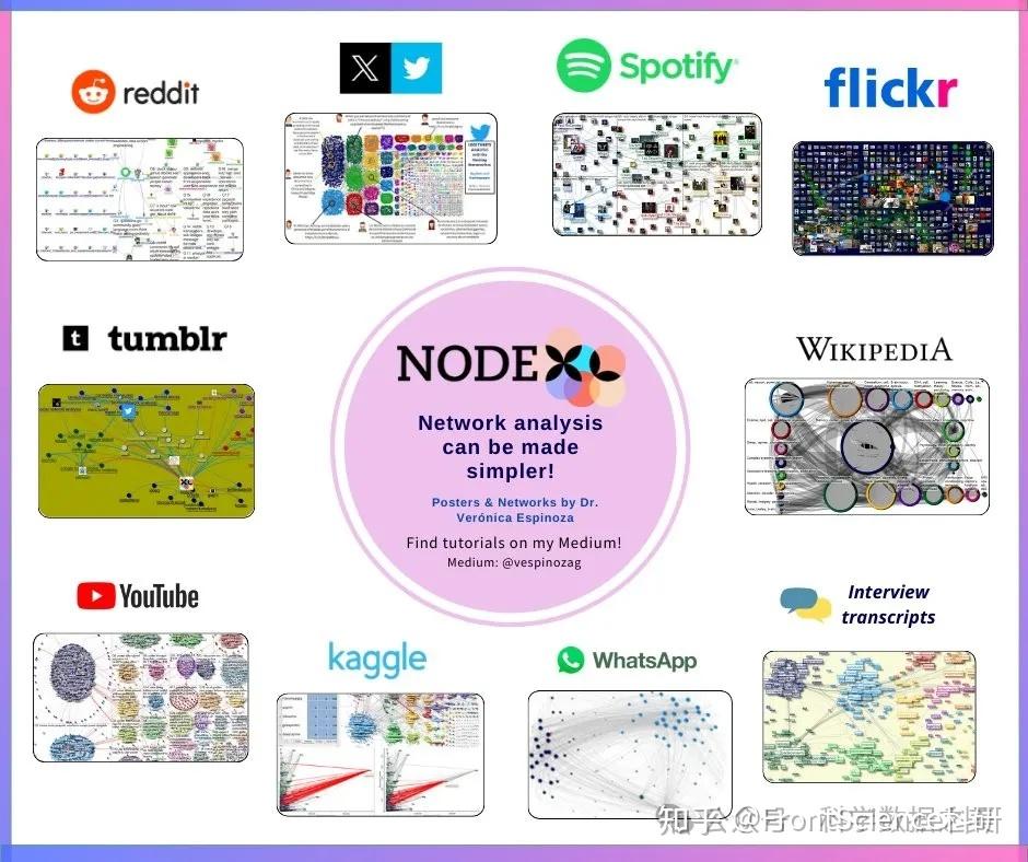 分享17个网络（Network）数据可视化工具 - 知乎